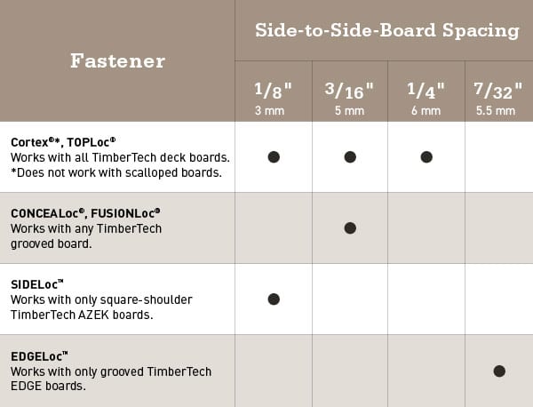 Deck Board Spacing by Material: What to Know | TimberTech New Zealand